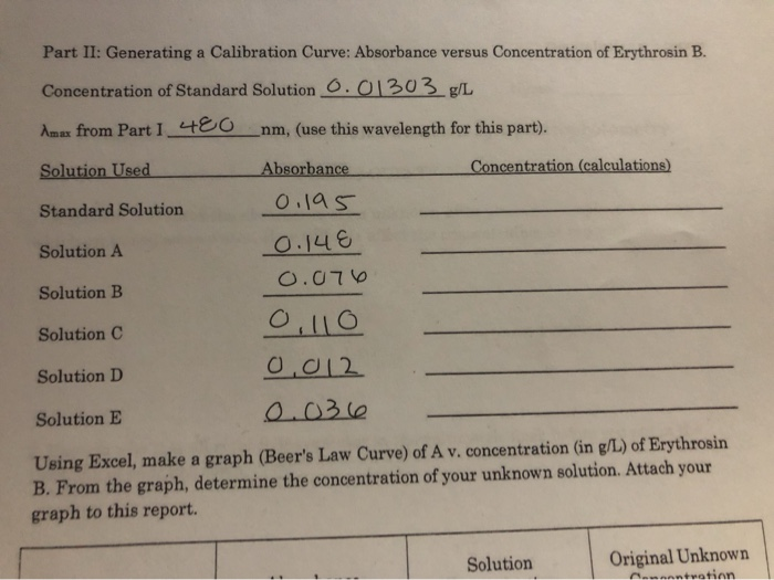 Part II: Generating a Calibration Curve: Absorbance | Chegg.com