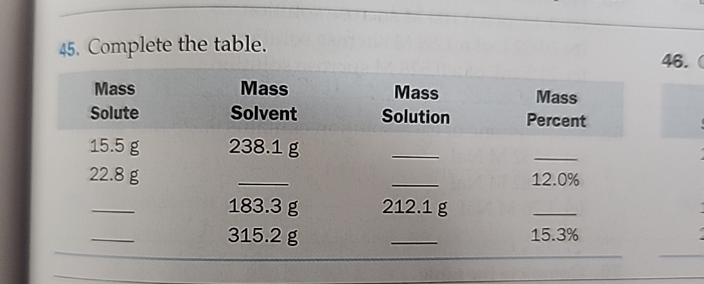 Solved Complete the | Chegg.com