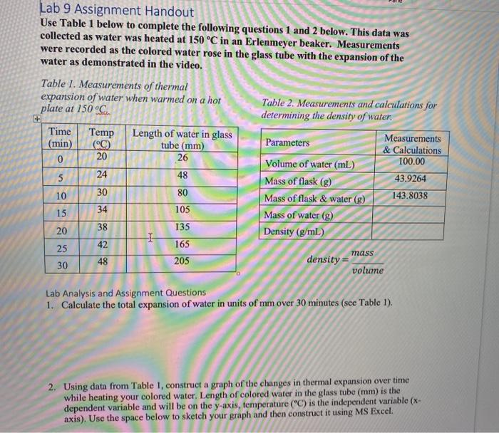 Solved Lab 9 Assignment Handout Use Table 1 below to | Chegg.com