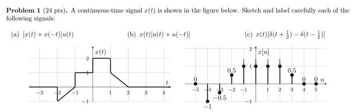 Solved Problem 1 (24 pts). A continuous-time signal x(t) is | Chegg.com