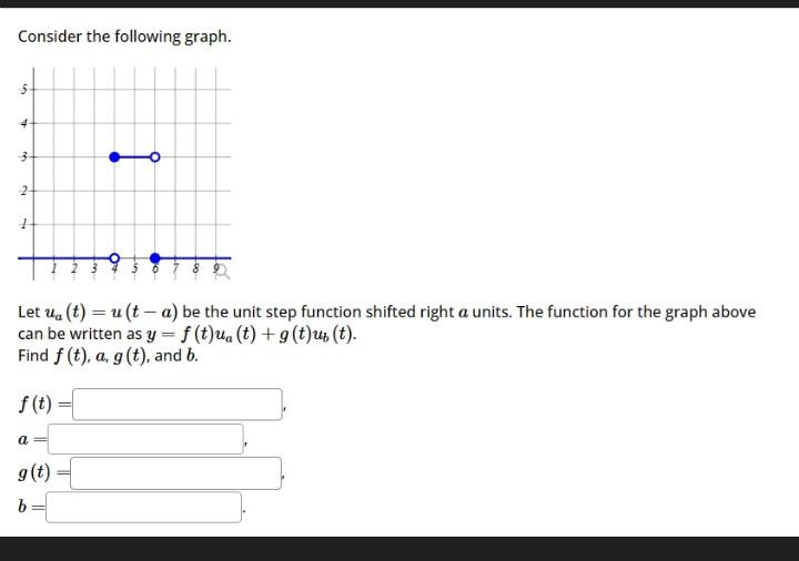 Solved Consider the following graph. Let ua(t)=u(t−a) be the | Chegg.com