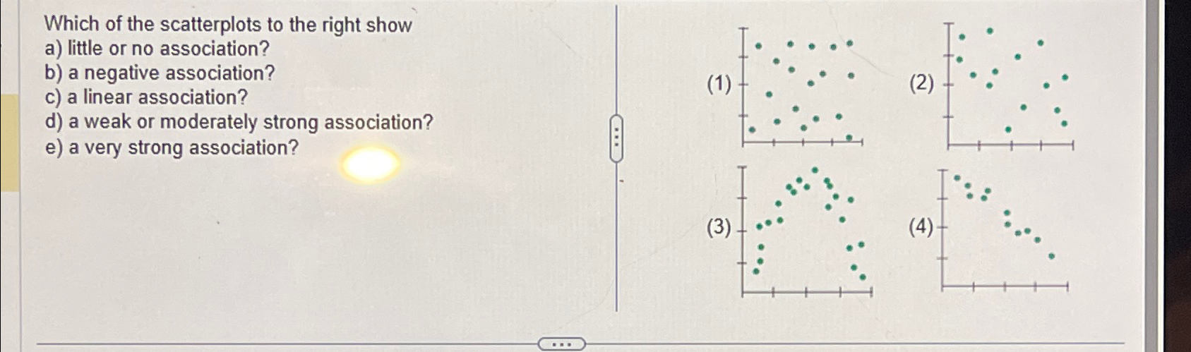 Which of the scatterplots to the right showa) ﻿little | Chegg.com