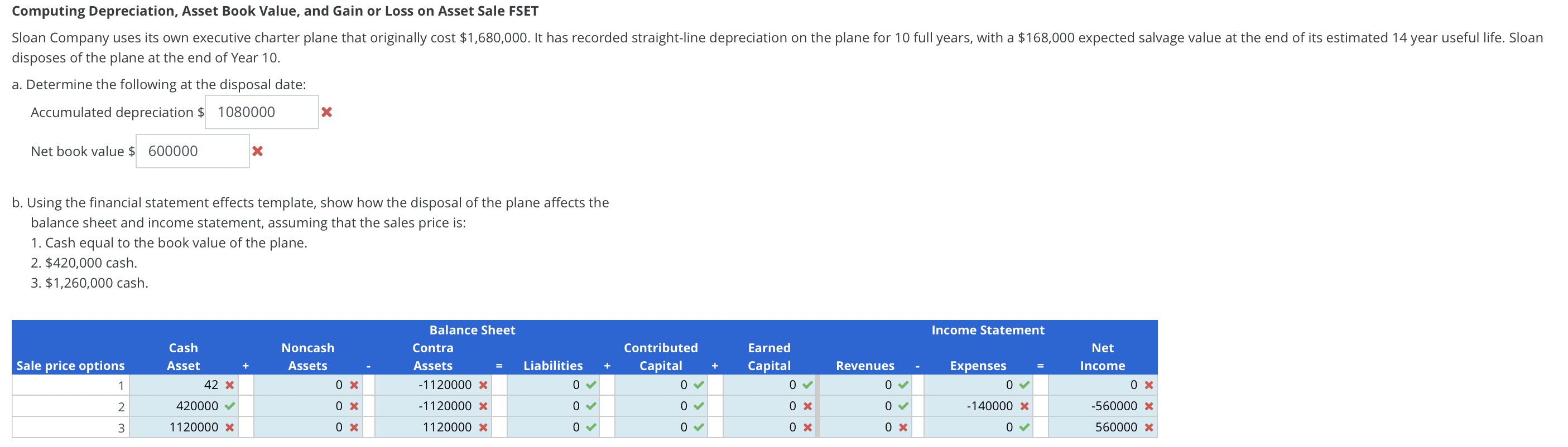 Solved Computing Depreciation, Asset Book Value, and Gain or | Chegg.com