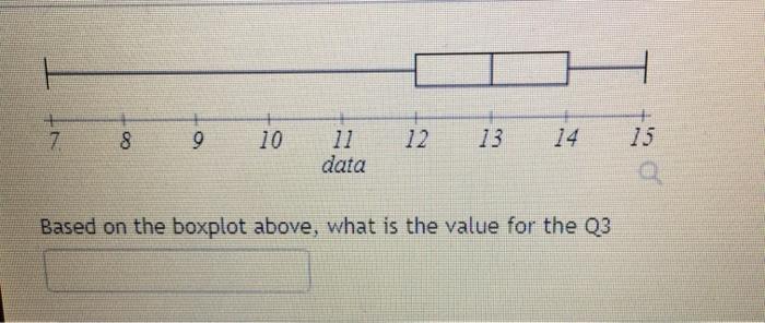 Solved 7. 8 8 9 10 12 13 data a Based on the boxplot above, | Chegg.com
