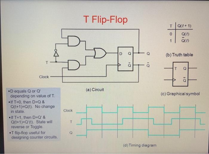 (b) Truth table -D equals Q or Q ' (a) Circuit | Chegg.com