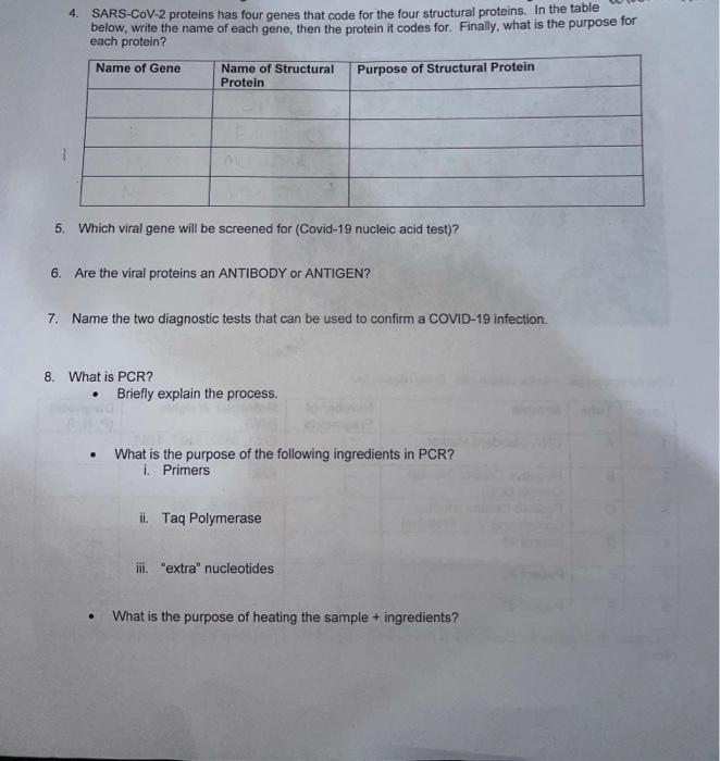 Solved 4. SARS-CoV-2 proteins has four genes that code for | Chegg.com