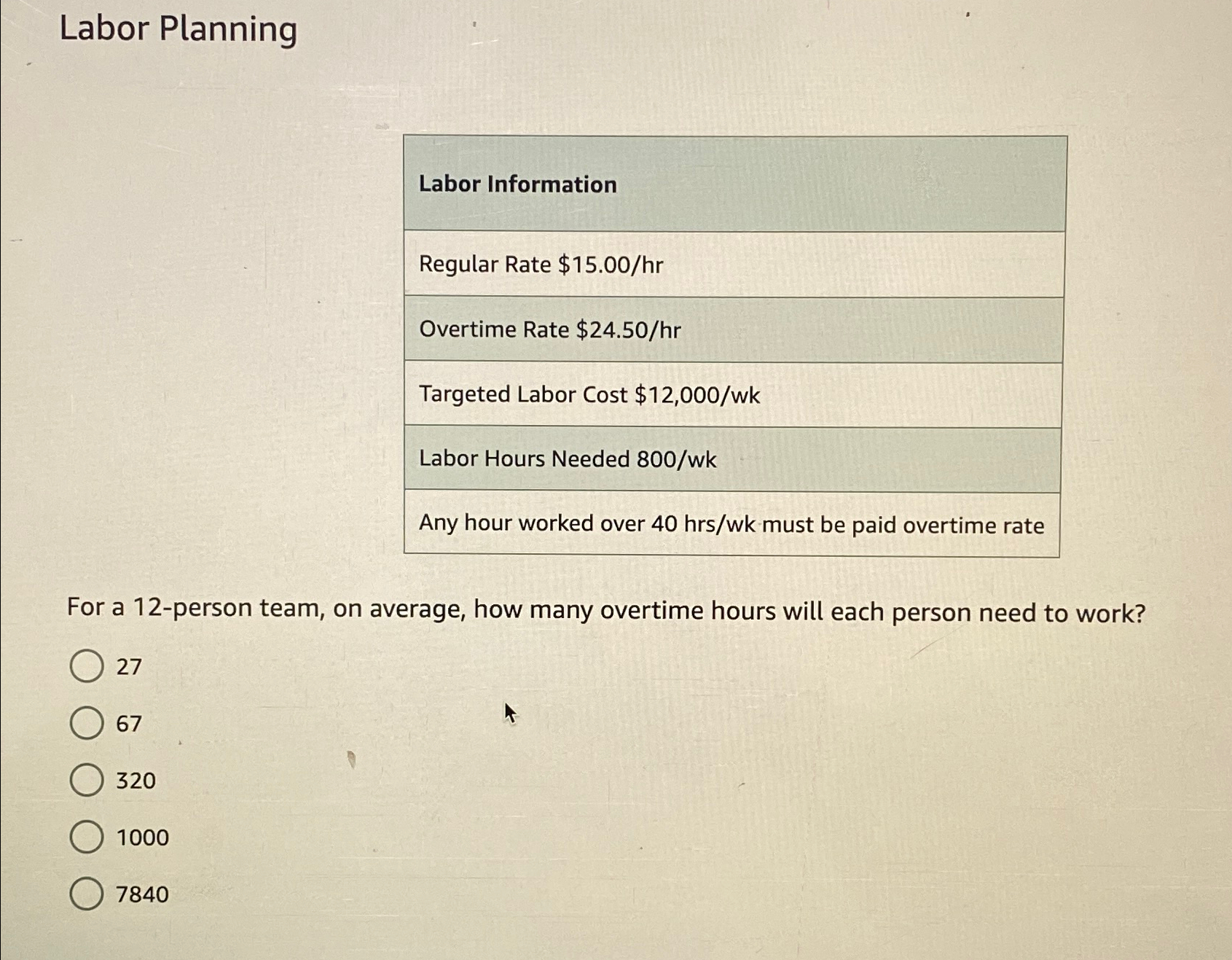 Solved Labor Planning\table[[Labor Information],[Regular | Chegg.com