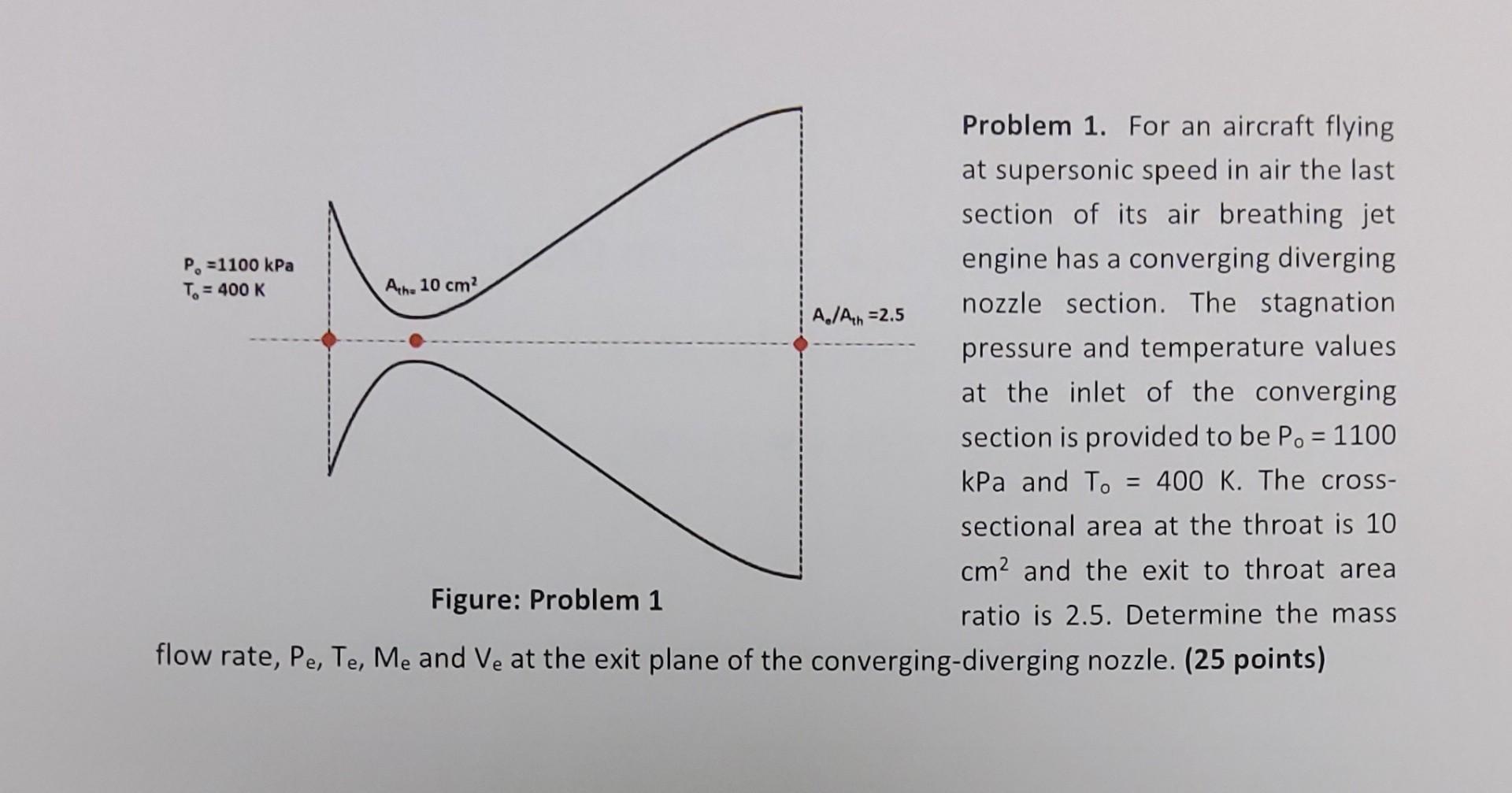 Problem 1. For an aircraft flying at supersonic speed | Chegg.com