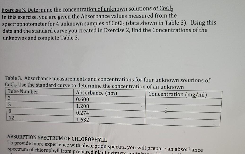 Exercise 3. Determine the concentration of unknown | Chegg.com