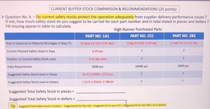 Solved CURRENT BUFFER STOCK COMPARISON & RECOMMENDATIONS (25 | Chegg.com
