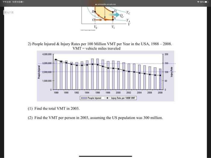 2) People Injured \& Injury Rates per 100 Million VMT | Chegg.com