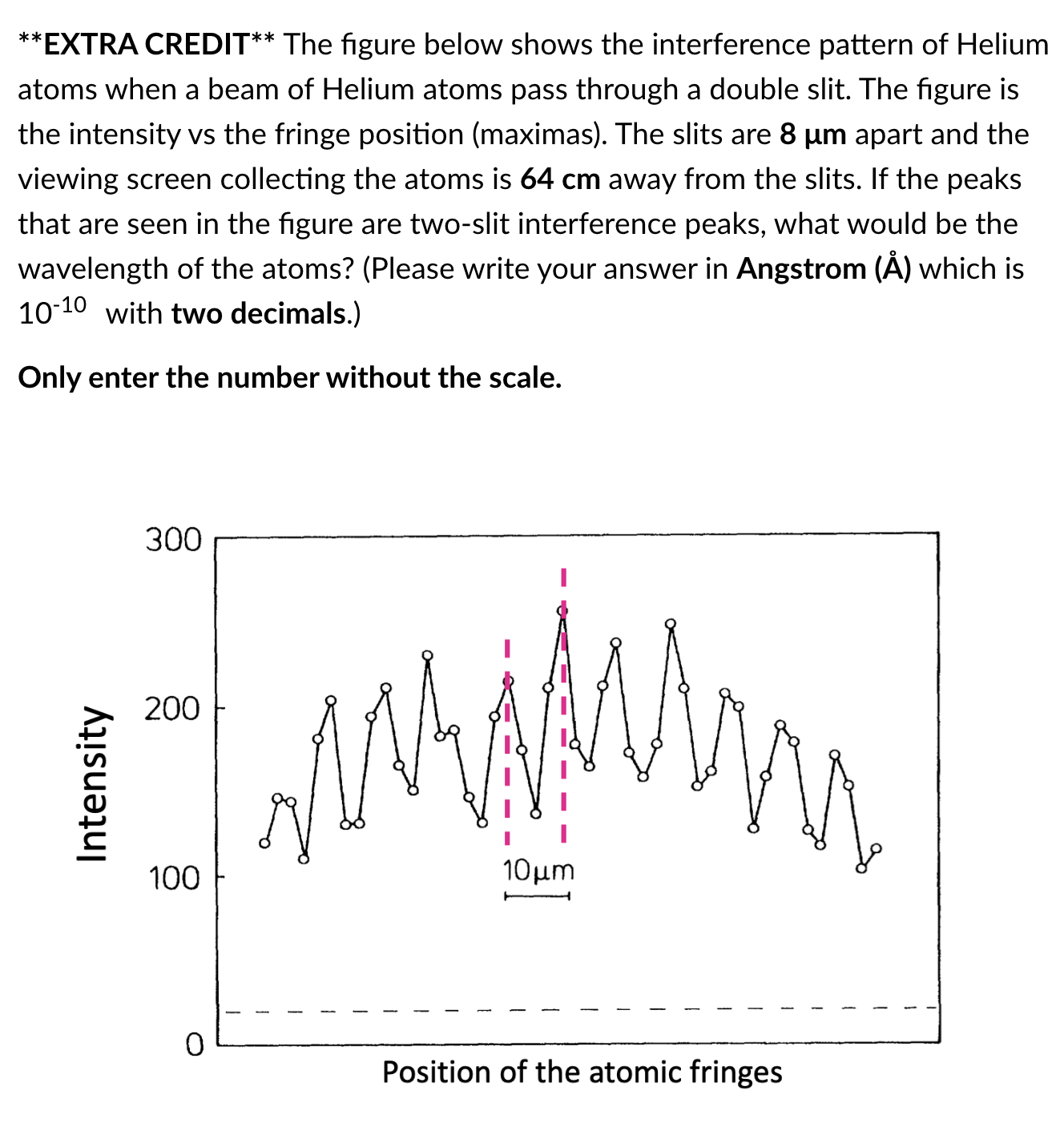 Solved * ﻿The figure below shows the interference pattern of | Chegg.com