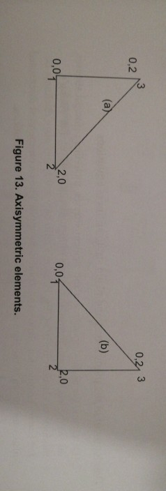 Solved Axisymmetric elements 8. Evaluate the nodal forces | Chegg.com