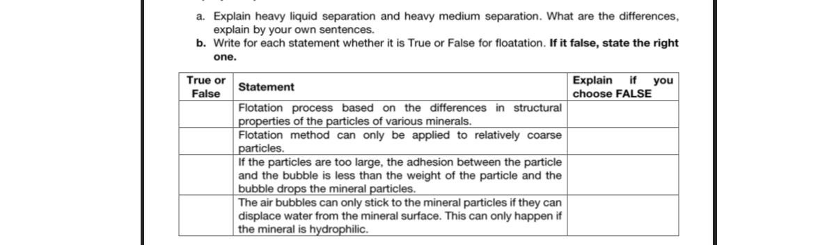 Solved a. ﻿Explain heavy liquid separation and heavy medium | Chegg.com