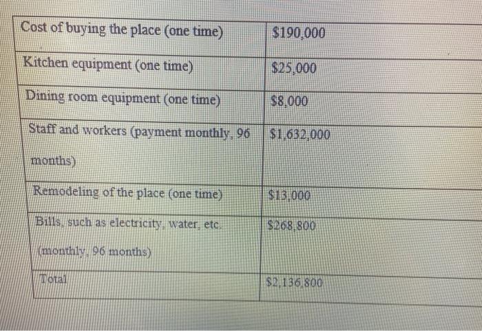 Solved Find EUAB, EUAC, and EUAW of this table. Interest | Chegg.com