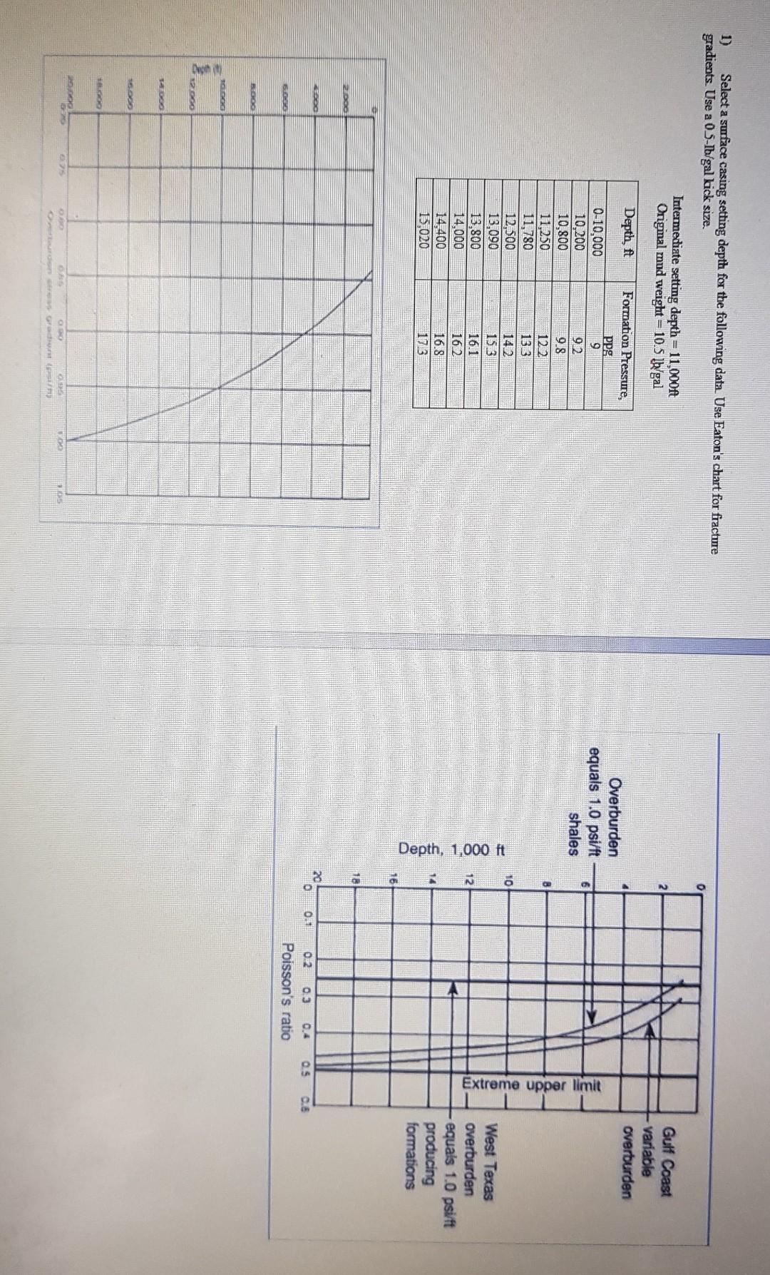 1) Select a surface casing setting depth for the | Chegg.com