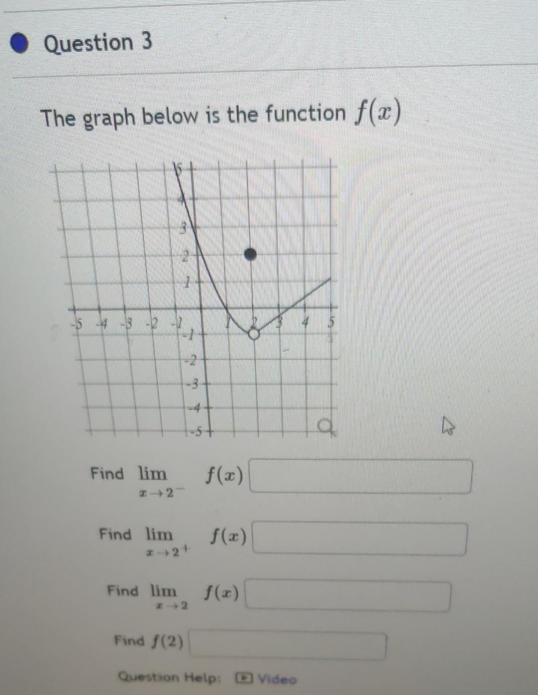 Solved The graph below is the function f(x) Find | Chegg.com