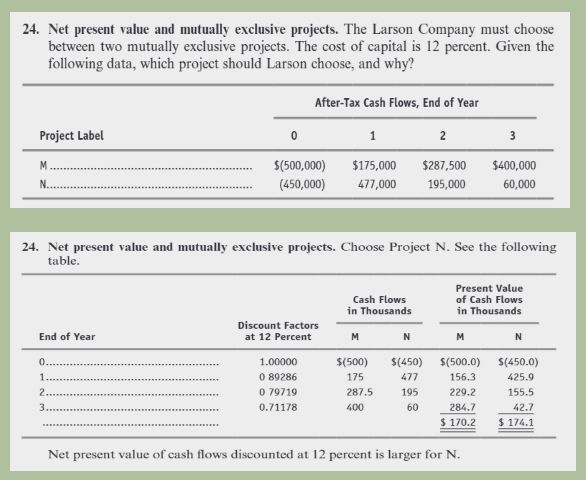 Solved Net present value and mutually exclusive projects. | Chegg.com