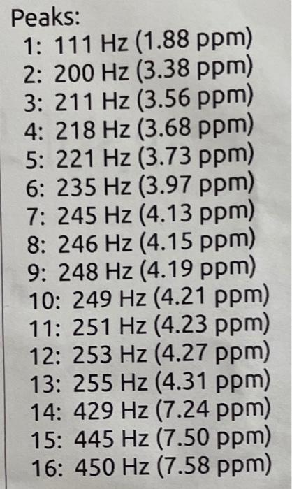 Solved Assign peaks in HNMR spectra based on the chemical | Chegg.com