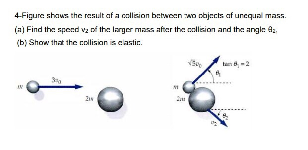 Solved 4-Figure shows the result of a collision between two | Chegg.com