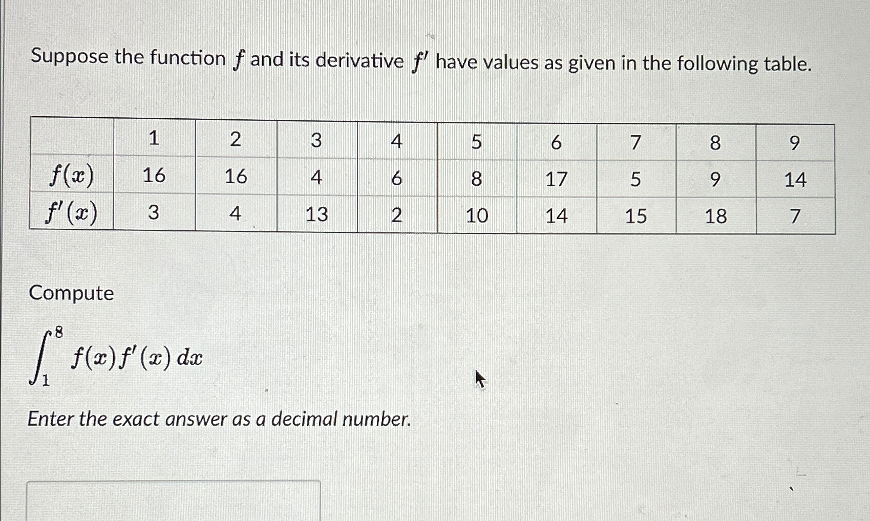 Solved Suppose the function f ﻿and its derivative f' ﻿have | Chegg.com