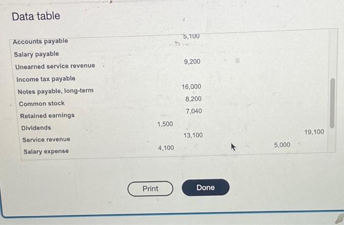 Solved The unadjusted trial balance and income statement | Chegg.com