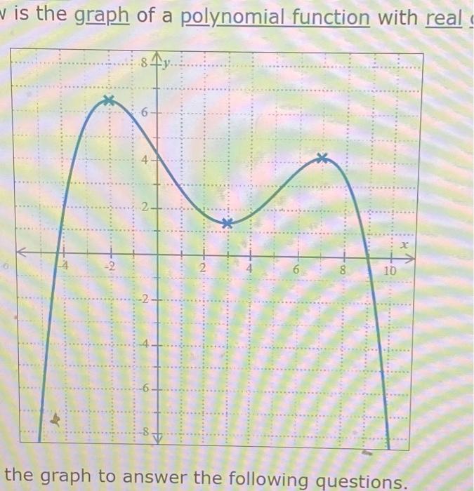 Solved is the graph of a polynomial function with real the | Chegg.com