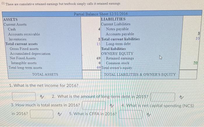 Solved Using the data in the incomplete financial statements | Chegg.com