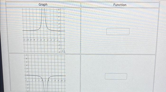 Solved Using The Reciprocal Squared Function F X X21