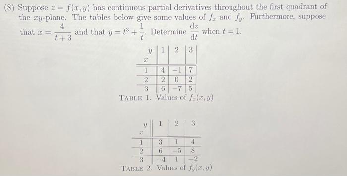 Solved 8) Suppose z=f(x,y) has continuous partial | Chegg.com