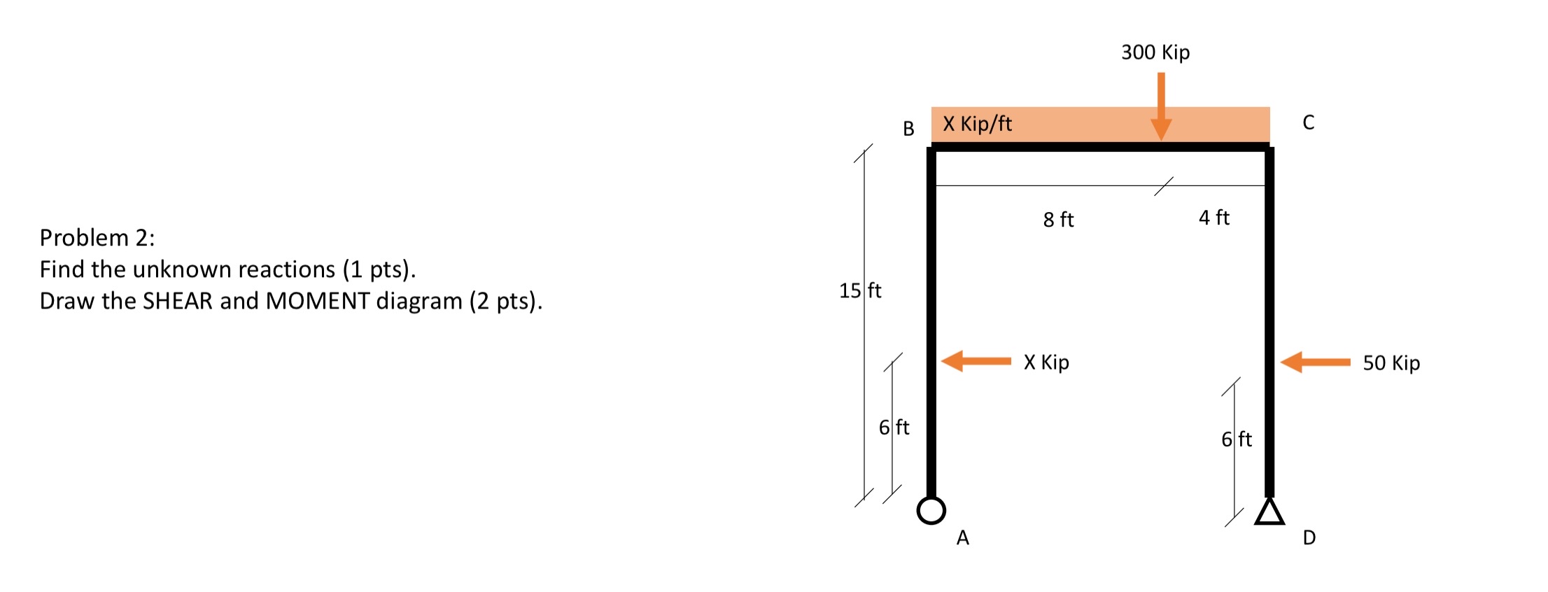 Solved Problem 2:Find the unknown reactions (1 pts).Draw | Chegg.com Solved Problem 2:Find the unknown reactions (1 pts).Draw | Chegg.com