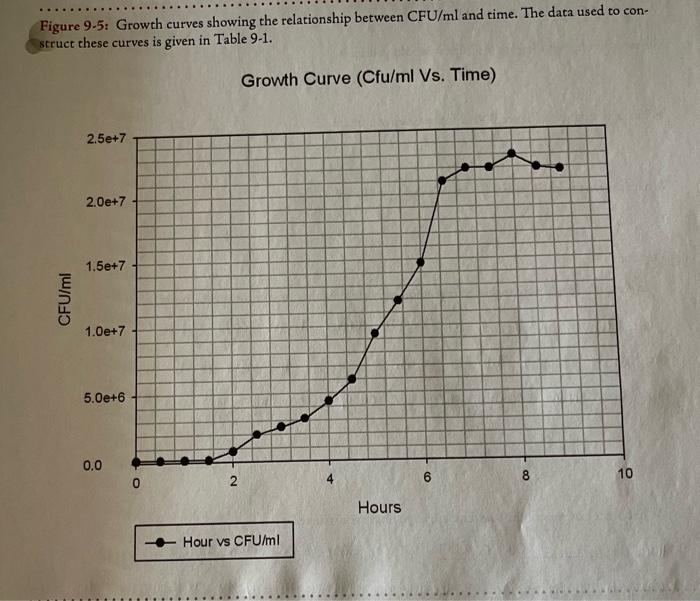Solved Analyze what is wrong with the graphs using the | Chegg.com