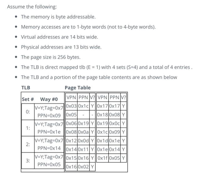 Solved Assume the following: - The memory is byte | Chegg.com