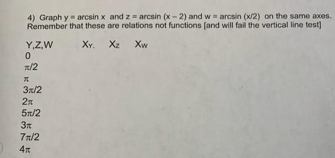 Solved 4) Graph y=arcsinx and z=arcsin(x−2) and | Chegg.com