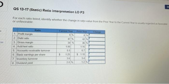 Solved QS 13-17 (Static) Ratio interpretation LO P3 For each | Chegg.com
