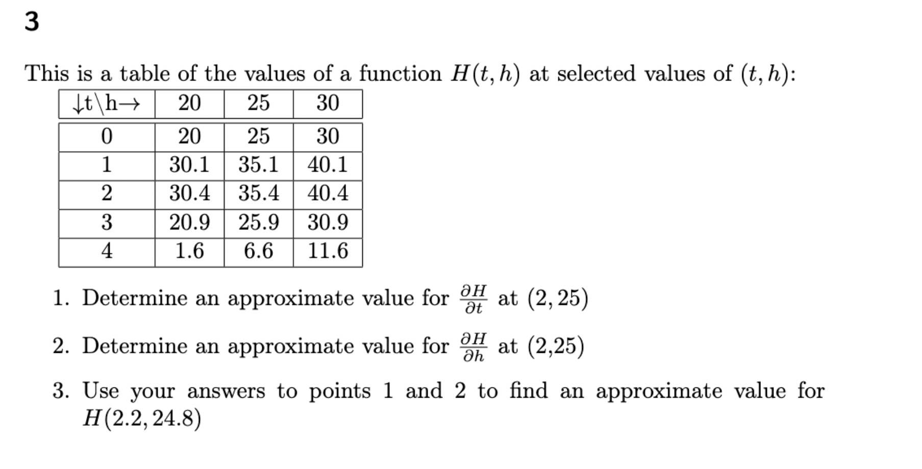 Solved This is a table of the values of a function H(t,h) | Chegg.com
