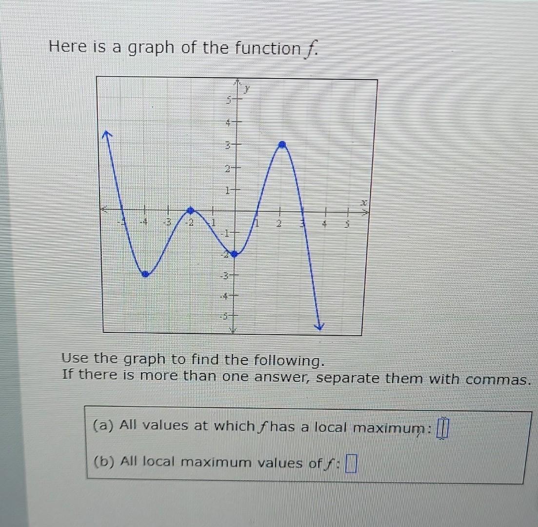 Solved Here is a graph of the function f. Use the graph to | Chegg.com
