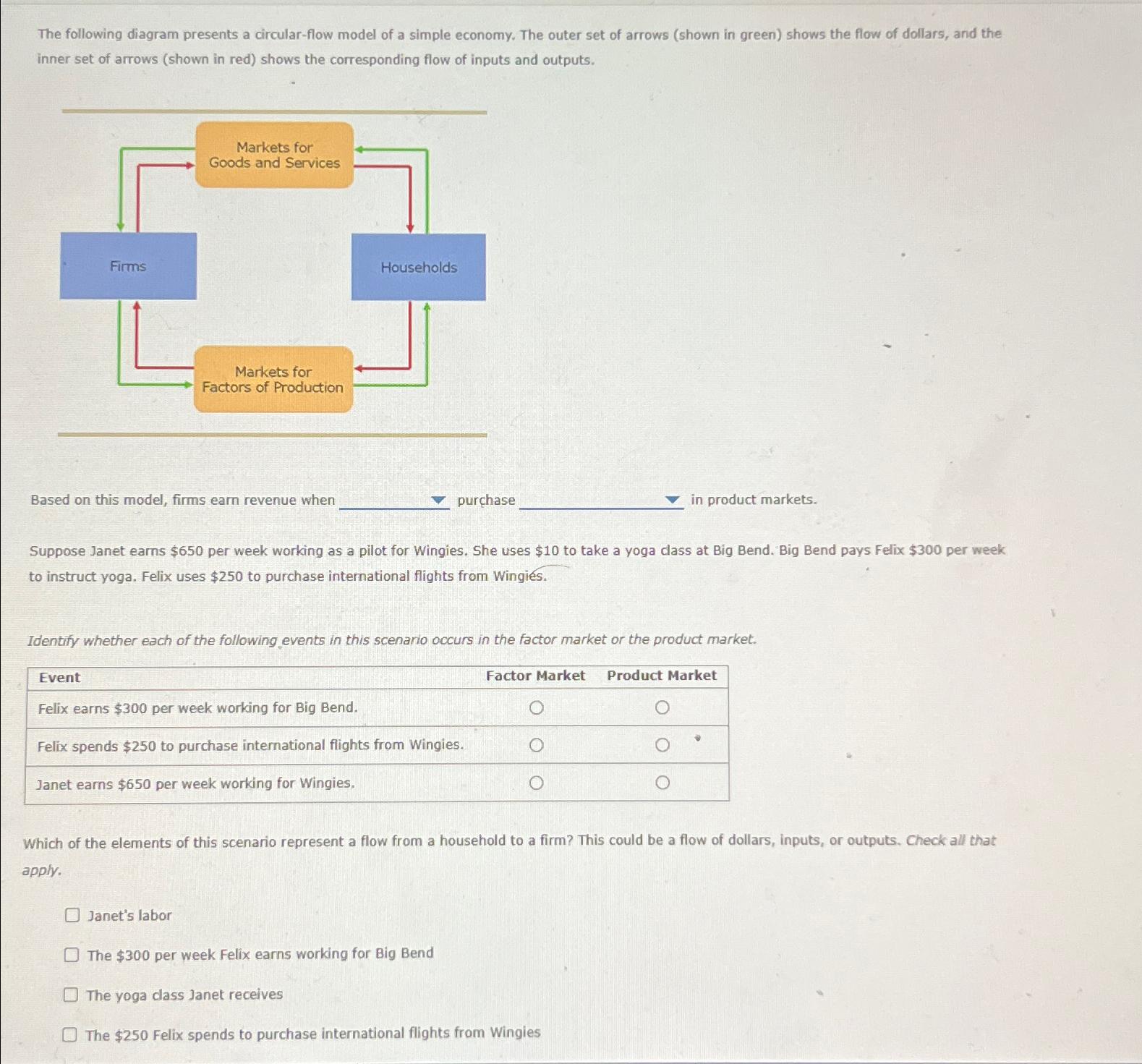 Solved The following diagram presents a circular-flow model | Chegg.com
