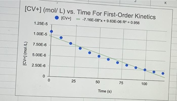 Solved 3. Explain how you can determine the pseudo rate | Chegg.com