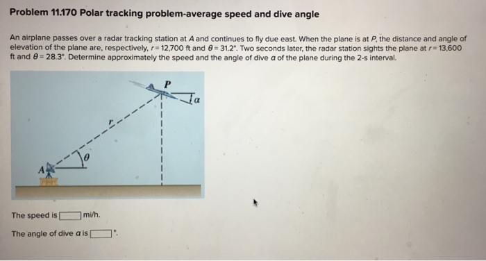 Solved Problem 11.170 Polar tracking problem-average speed | Chegg.com