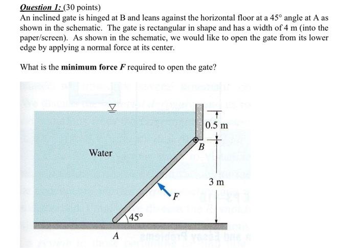 Solved An inclined gate is hinged at B and leans against the | Chegg.com