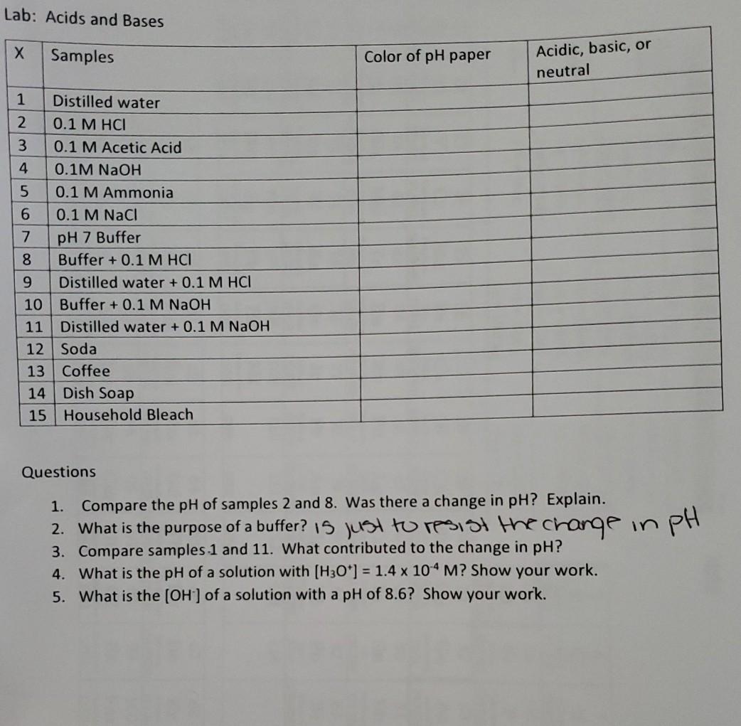 Solved Lab: Acids and Bases Х Samples Color of pH paper | Chegg.com