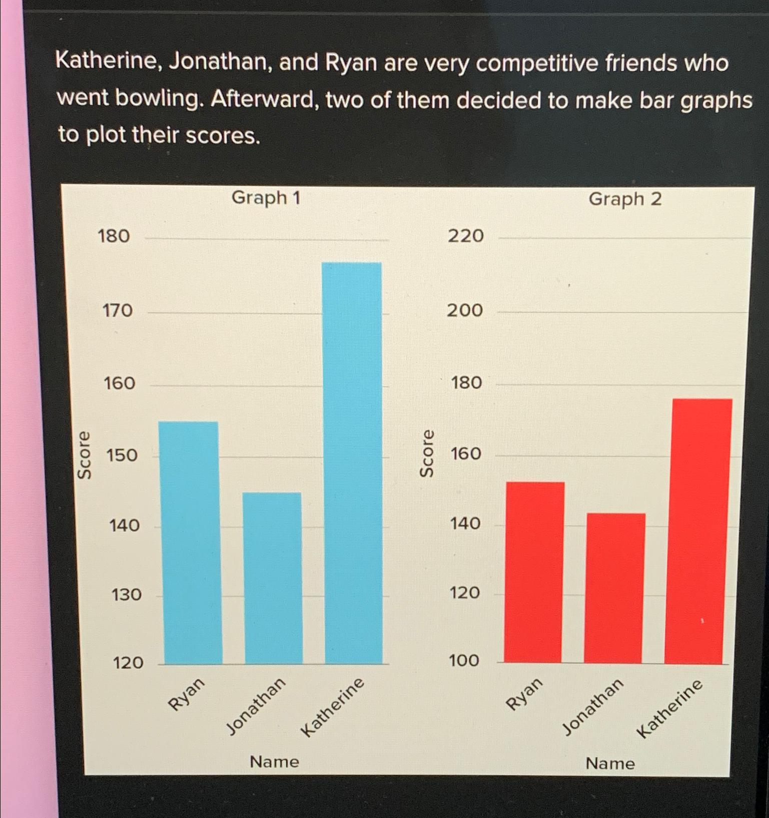 Who do you think made graph 1 ﻿and why? | Chegg.com