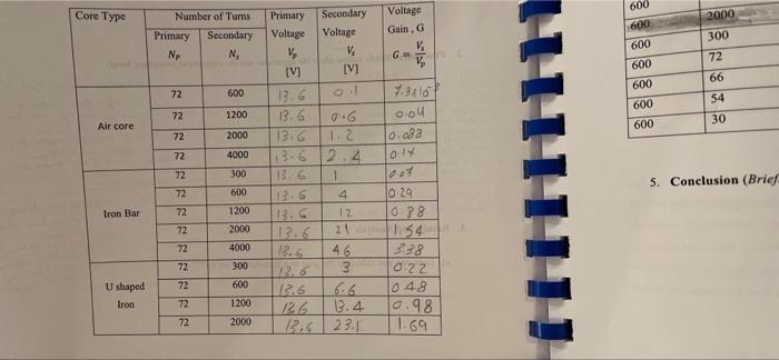 Solved Lab Report Electromagnetic Induction basics | Chegg.com
