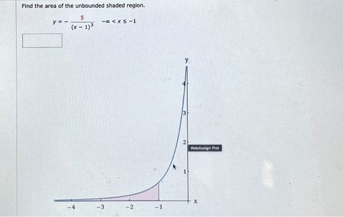 Solved Find the area of the unbounded shaded region. y = - 5 | Chegg.com