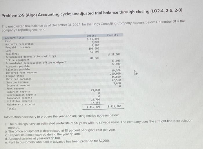 Solved Problem 2-9 (Algo) Accounting cycle; unadjusted trial | Chegg.com