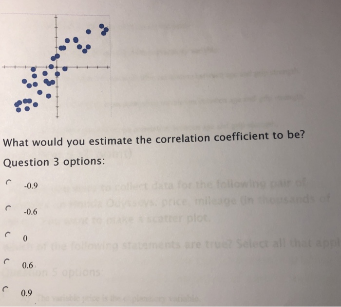 Solved What would you estimate the correlation coefficient | Chegg.com