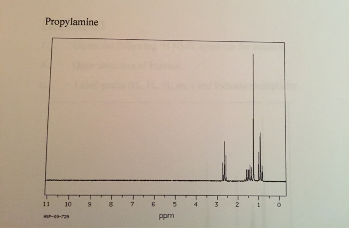 Solved Practice Problems Given the following 'H NMR spectra. | Chegg.com