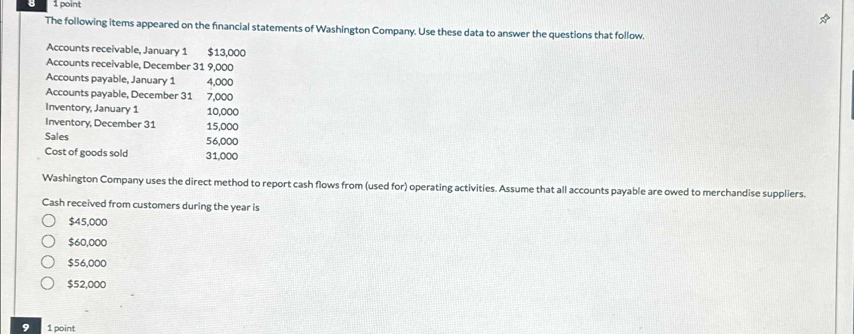 Solved 1 ﻿pointThe following items appeared on the financial | Chegg.com