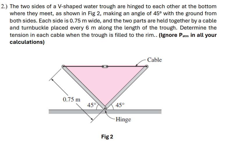 Solved 2.) ﻿The two sides of a V-shaped water trough are | Chegg.com